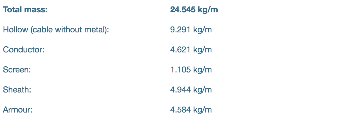 Cableizer - Features